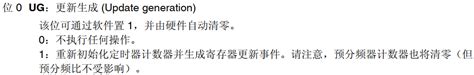 Stm32f4xx系列基本定时器（解读手册系列） Csdn博客