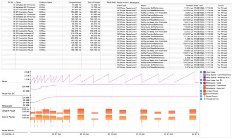 Using Jdk Flightrecorder And Jdk Mission Control Brice Dutheil