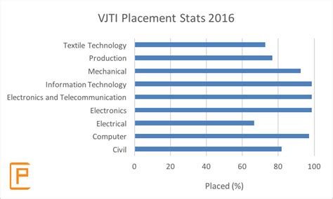 Mht Cet Marks Vs Percentile 2019 Mht Cet 2021 Rank Predictor