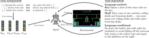 A Survey Of Reinforcement Learning Informed By Natural Language