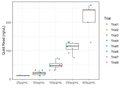 R How To Color Geom Boxplot Jitter By Group Stack Overflow