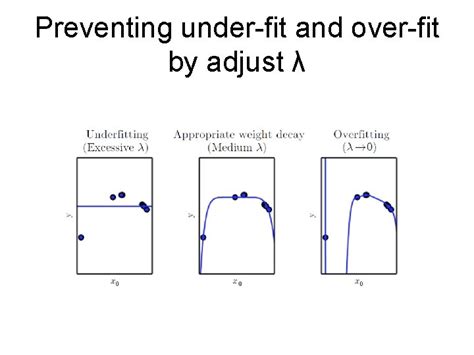 An Introduction To Neural Network And Machine Learning