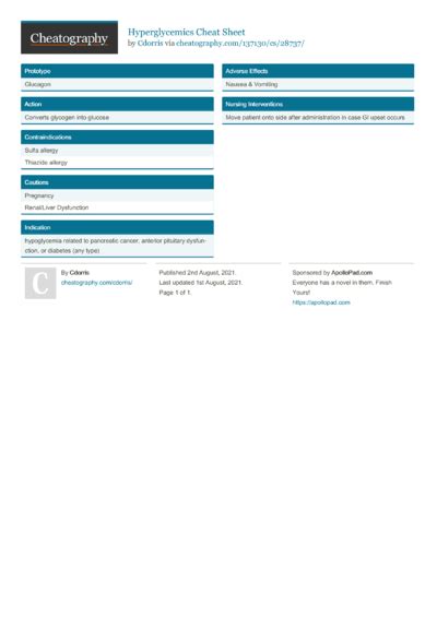 Passe Compose Cheat Sheet By Azizer Download Free From Cheatography Cheat