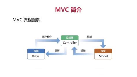 如何安装 Php 集成环境并配置thinkphp框架？ 短经典网