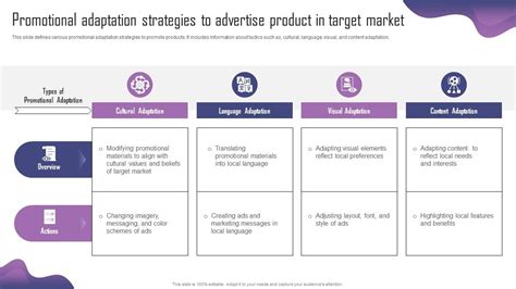 Promotional Adaptation Strategies To Advertise Product Adaptation