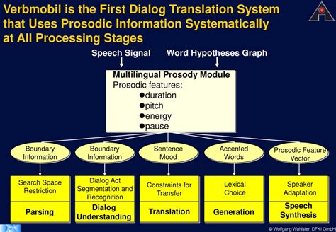 Robust Translation Of Spontaneous Speech A Multi Engine Approach Ppt