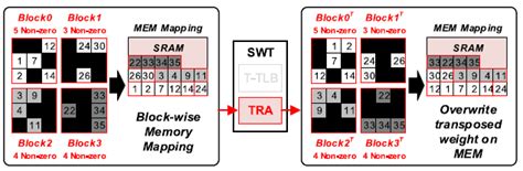OmniDRL An Energy Efficient Deep Reinforcement Learning Processor With