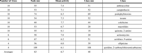 Summary Of 10 Rpsa Trees Parameters K2 Features Minimum Node Size