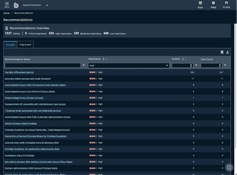 Identity Security Insights Beyondtrust