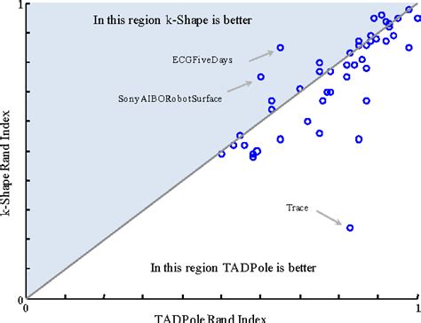 Figure 11 From A General Framework For Density Based Time Series