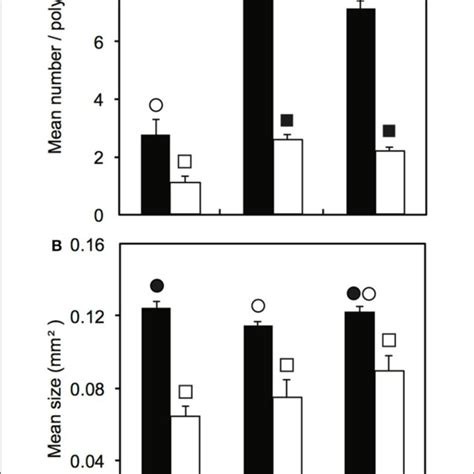 Comparison Of Reproductive Parameters Means ± Se Among Healthy And