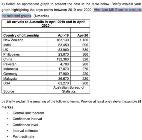 Solved A Select An Appropriate Graph To Present The Data In Chegg Com