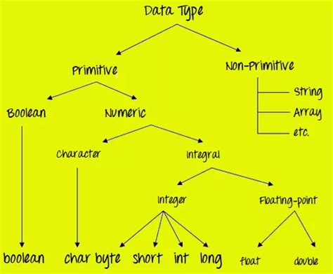 Tutoriel Multithreading Dans Java Avec Des Exemples
