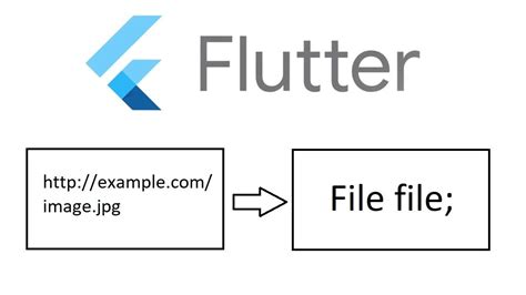 Paypal Payment Gateway Integration In Flutter By Gulshan Yadav