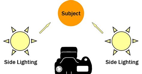 Using Directional Lighting Boost Your Photography
