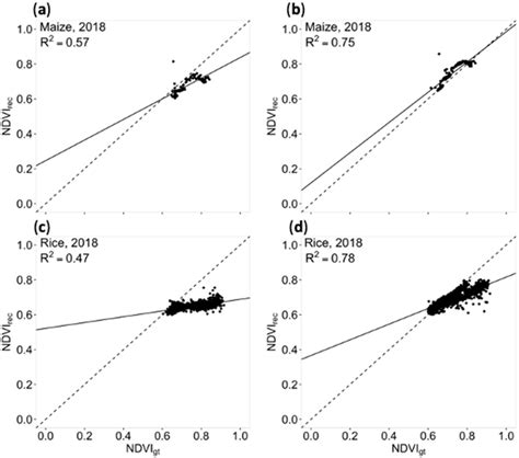 Ndvis Calculated Based On Reconstructed Msis Ndvirec Of Ncrgb Cam Download Scientific Diagram