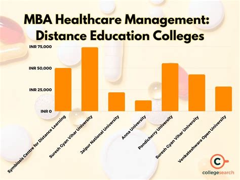Mba Healthcare Management Admission 2024 Fees Scope Syllabus Jobs