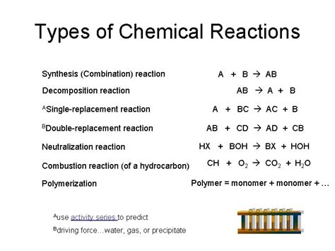Types Of Chemical Reactions Synthesis Combination Reaction A