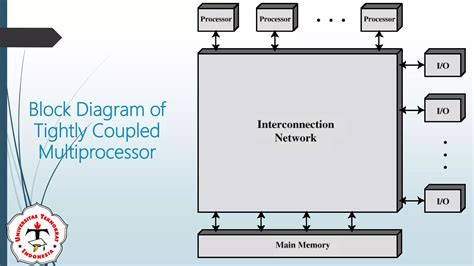 Parallel Processing PPT