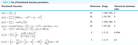 Table From A Multi Objective Path Optimization Method For Plant Protection Robots Based On