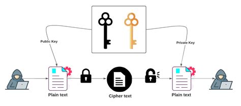 Cryptography Naukri Code 360