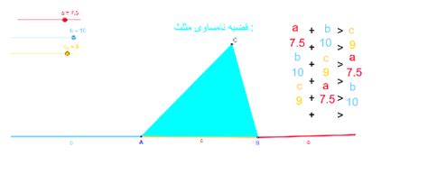 نامساوی مثلثی Geogebra