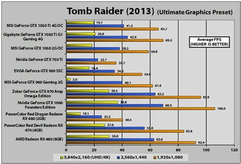 MSI GeForce GTX 1050 Ti 4G OC Review - Review 2016 - PCMag Middle East