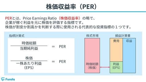 Eps（一株あたり純利益）とは？perを構成する経営指標をわかりやすく解説 ビジネスの数字がわかるようになる企業分析メディア