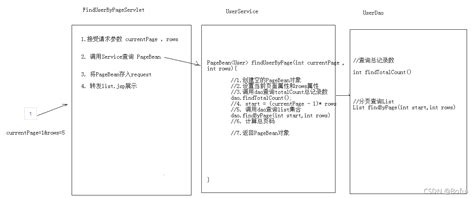 用户信息列表管理系统（黑马小项目） Csdn博客
