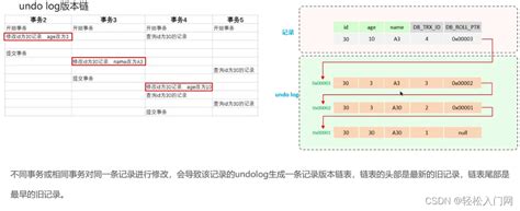 轻松掌握mysql事务的四大特性acid及实现原理
