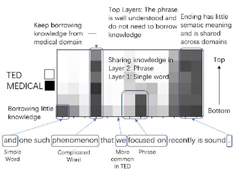 Acl2020 Multi Domain Named Entity Recognition With Genre Aware And Agnostic Inference