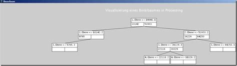 It Cow Implementierung Und Visualisierung Eines Binären Suchbaumes In