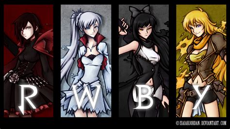 What Are Your Thoughts On Rwby Sufficient Velocity
