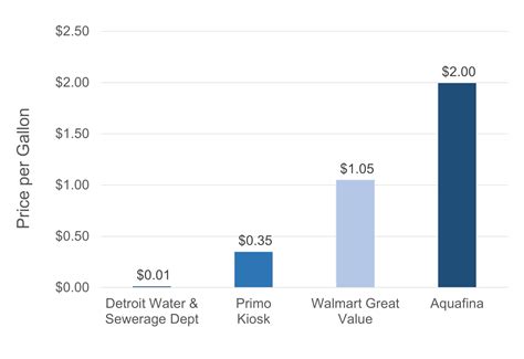 Unit Cost Graph Manny Teodoro
