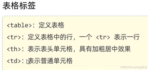 Javaweb 表格标签 06 Csdn博客