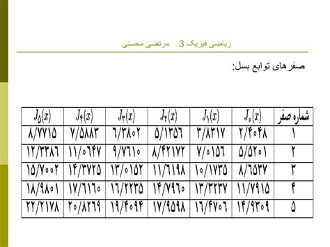 Ppt مادسیج ، شبکه آموزشی پژوهشی دانشجویان ایران Powerpoint