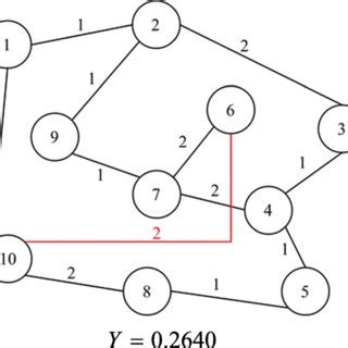 Procedure Of The Proposed Algorithm On Data With N Download Scientific Diagram