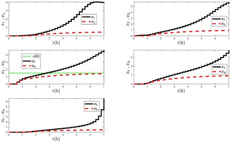 Discrete Time Adaptive Control For Uncertain Scalar Multiagent Systems With Coupled Dynamics A