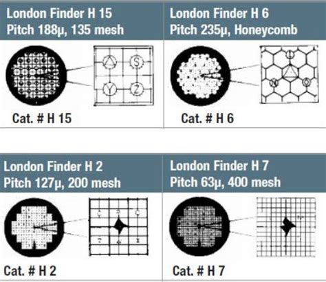 Quantifoil® R 22 Lf 200 Mesh Au