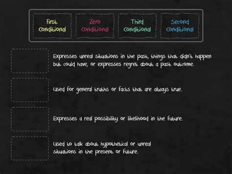 CONDITIONALS USAGE Match Up