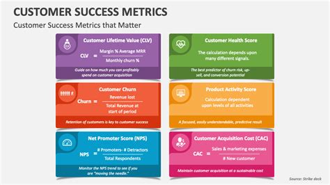 Customer Success Metrics PowerPoint And Google Slides Template PPT Slides