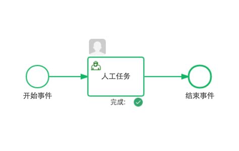 Aws Bpmn Event