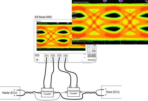 Tired Of Cutting The Cable Meet Signal Separation For Automotive