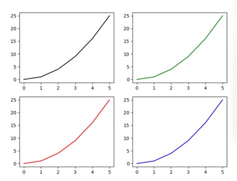Matplotlib How To Change Subplot Sizes Be On The Right Side Of Change