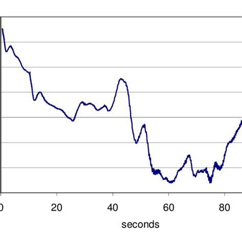 Time Dependent Boundary Condition Axial Fluid Mass Flux At The Bottom Download Scientific
