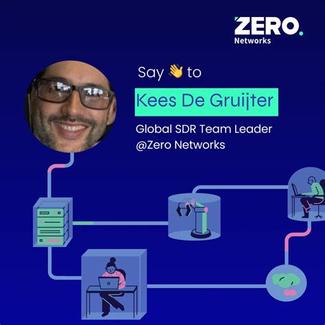 zero networks on linkedin zeronation 21 comments