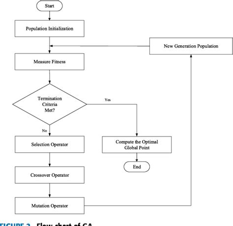 Figure 1 From User Clustering Scheme For Downlink Hybrid Noma Systems