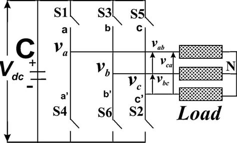 Power Circuit Of A Three Phase Vsi The Relationship Between The Download Scientific Diagram