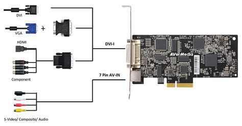 Cl311 M1 4kp30 Multi Input Pcie Video Capture Card Uniqmac Technologies