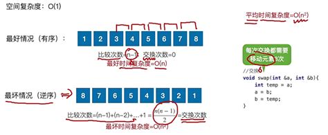08 2024考研408 数据结构 第八章 排序学习笔记 408中一趟排序和一次划分 csdn博客